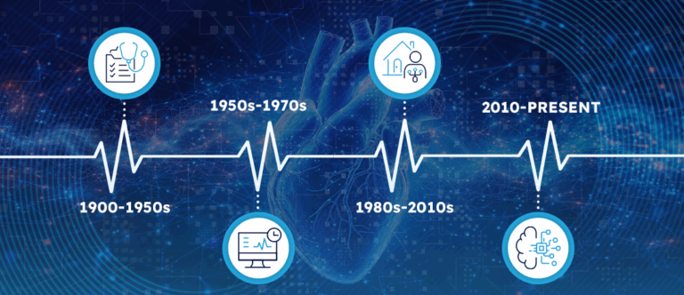 From Paper Tracings to AI: 120 Years of AFib Detection Innovation ...